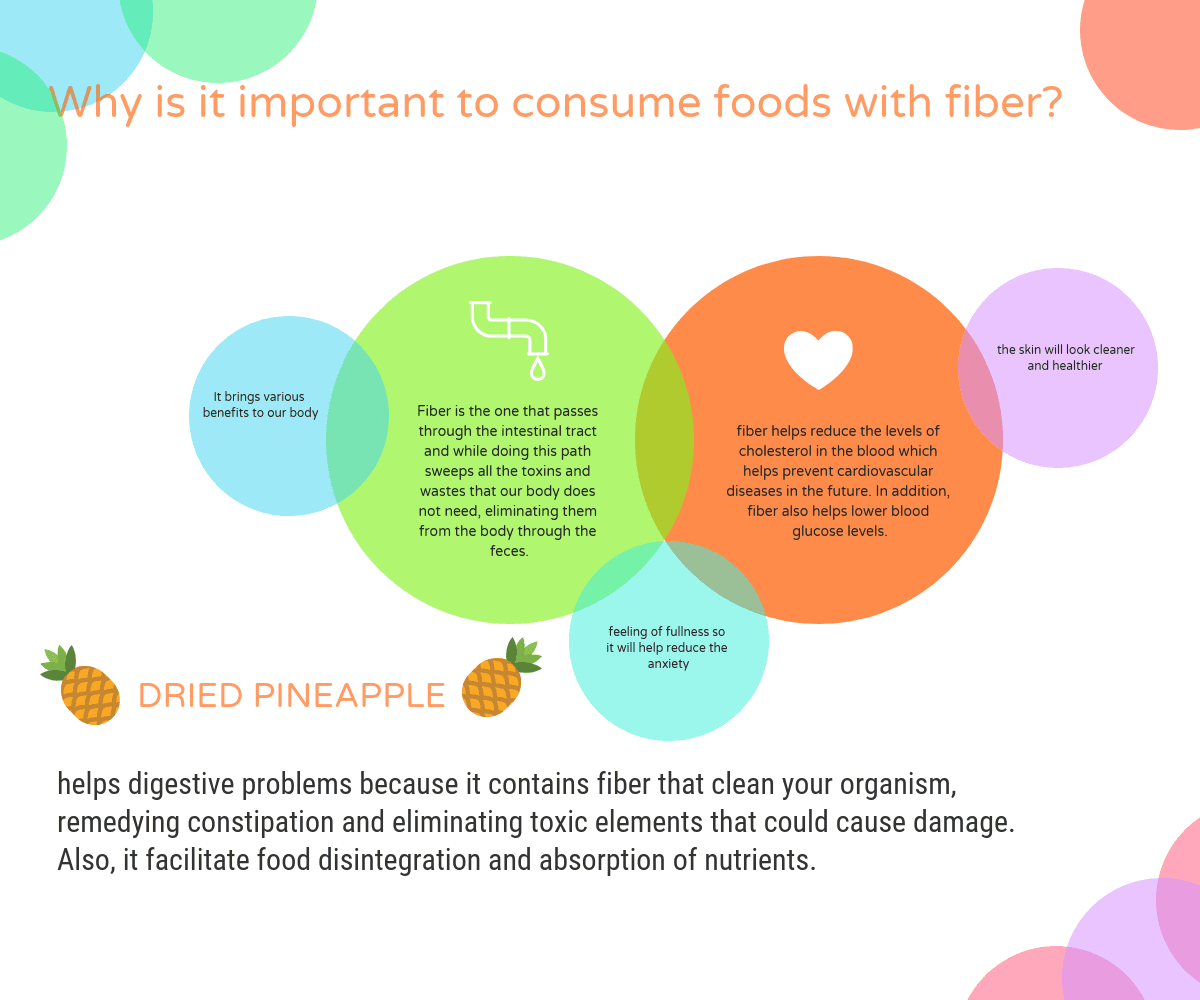 Why is it important to consume foods with fiber? – Instantia