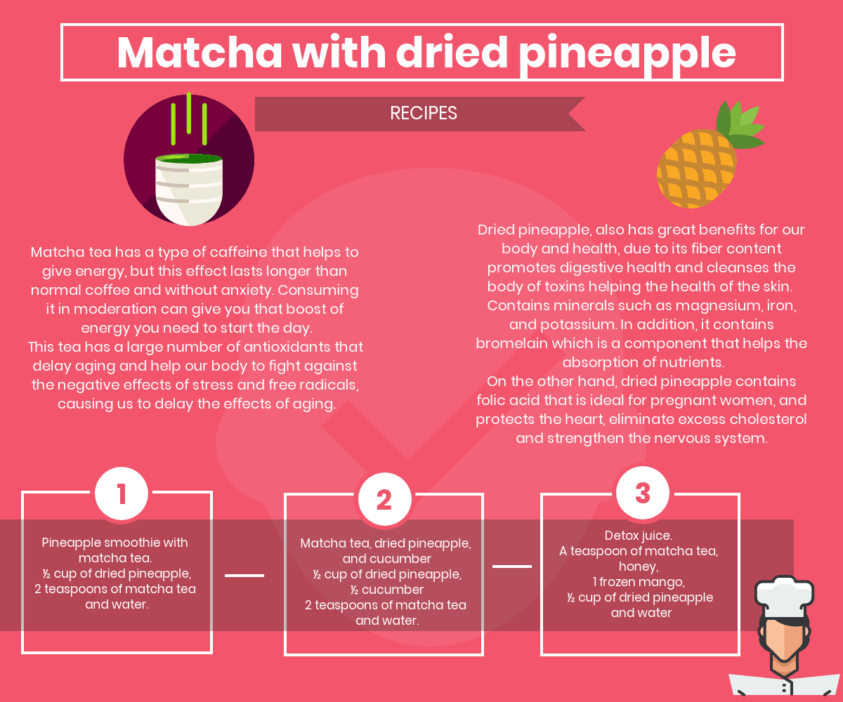 Recipes: matcha with dried pineapple – Instantia